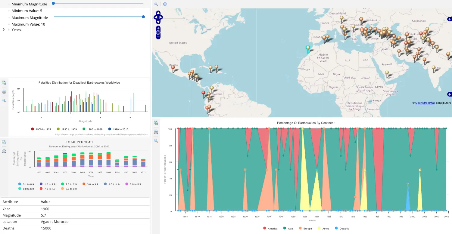 Flask Graph Visualization | Tom Sawyer Software